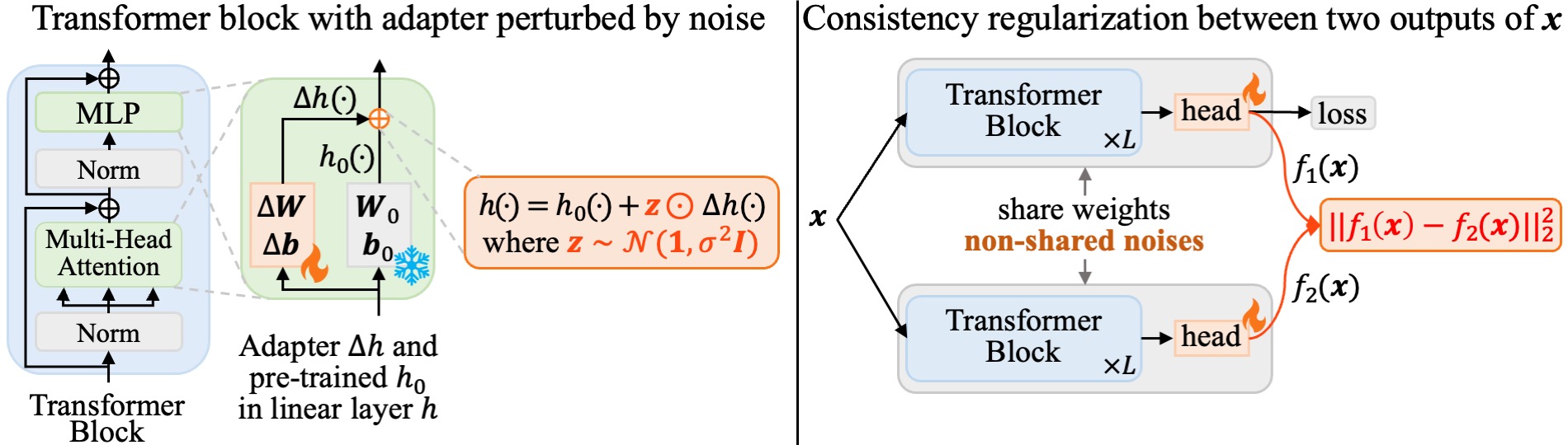 GitHub - MaxwellYaoNi/PACE: [NeurIPS 2024 Spotlight] Official implementation for "PACE: marrying ...